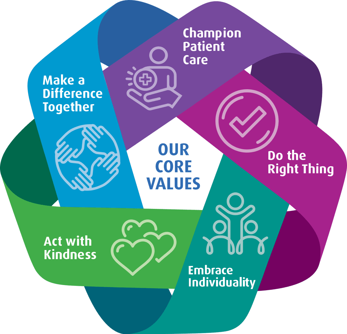 core_values_ribbon_graphic - Emmanuel United Methodist Church